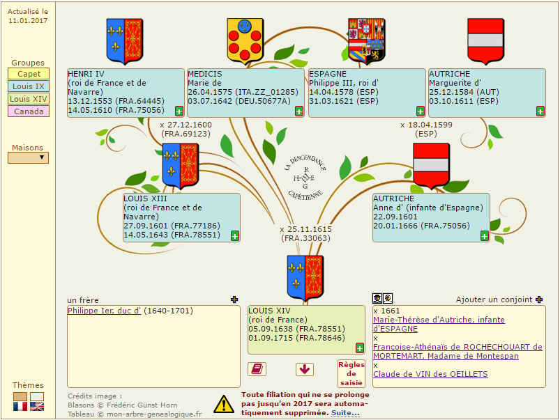 Capedia - The Capetian Descent